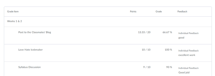 How to View Your Grades
