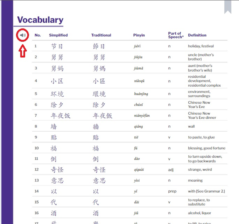 How to Navigate the FluencyLink Platform