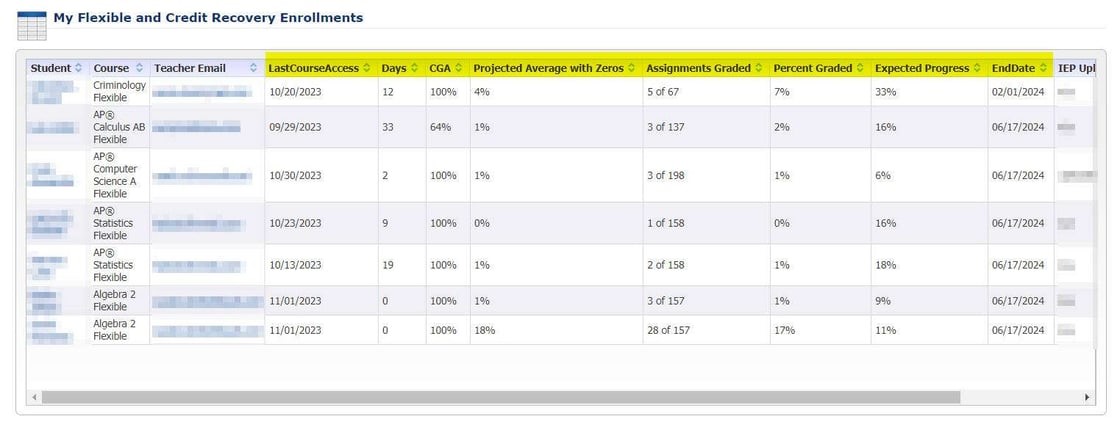 Monitoring Self-Paced Enrollments